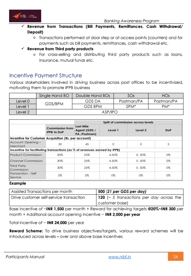 IPPB Incentive Structure for DOP End Users | IPPB Incentive for General ...