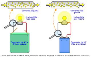LA TENSION ELECTRICA