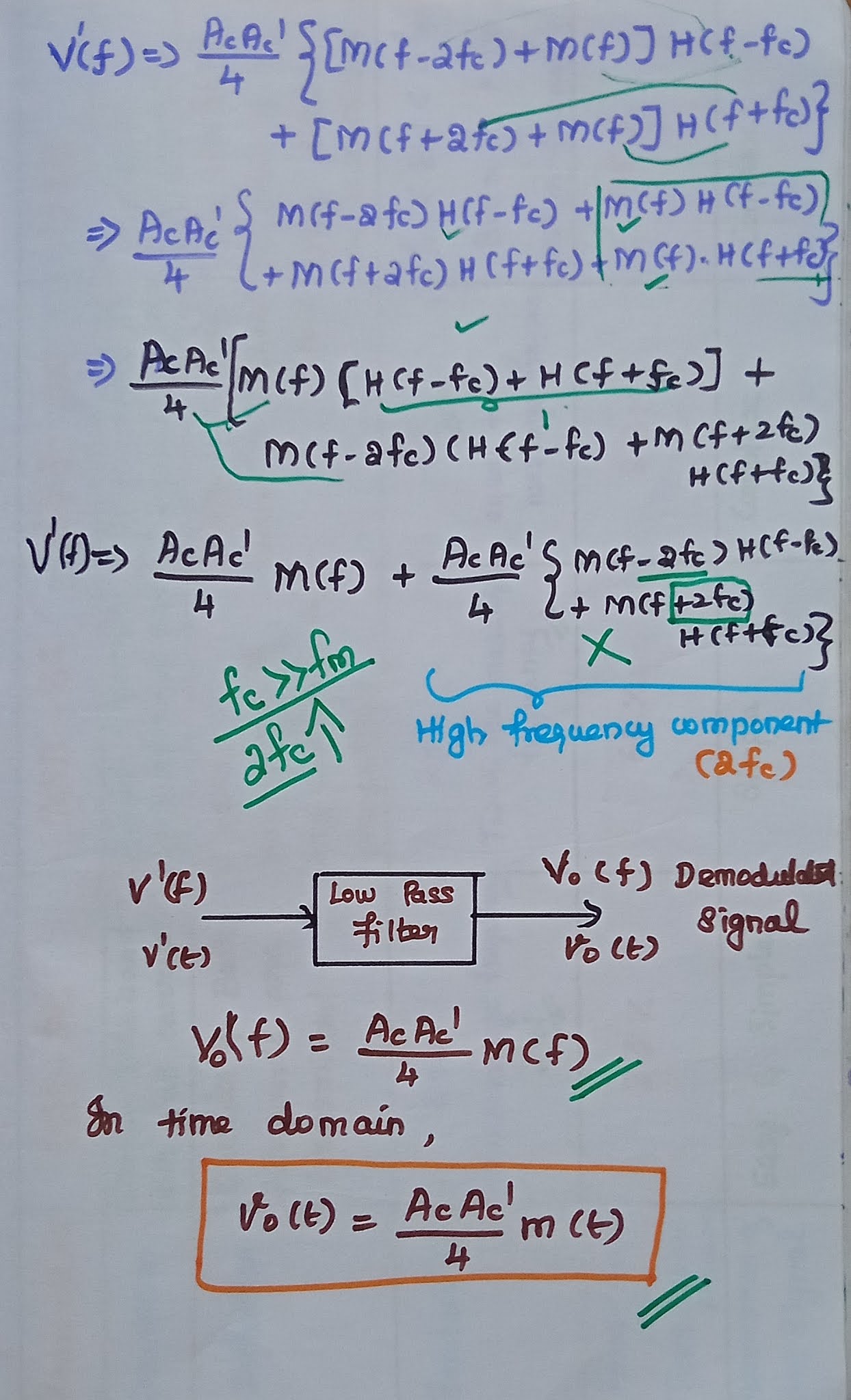Vestigial SideBand Amplitude Modulation (VSB) & Demodulation
