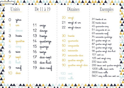 Apprendre à écrire les chiffres et nombres en lettres