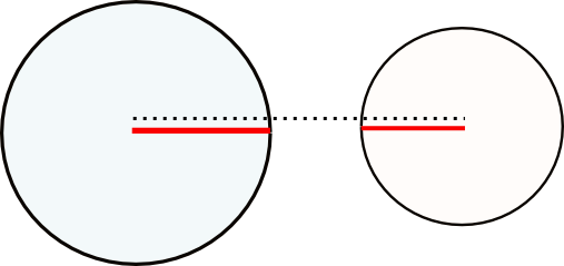 cooers: Simple Collision Detection in 2D