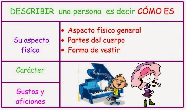 LA CLASE DE FLOR 5º DE PRIMARIA : LENGUA UD 5: LA DESCRIPCIÓN