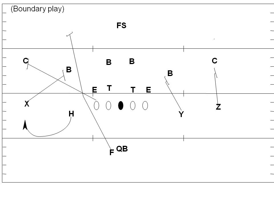 Football 101: The Different Types of Screen Pass - USUFans.com