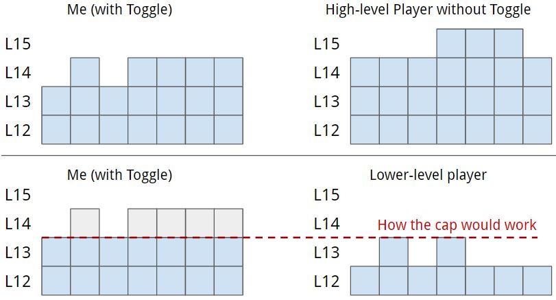 Command and Conquer: Rivals: Voluntary Personal Level Cap – would this ...