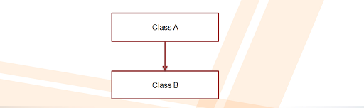 Inheritance in Java