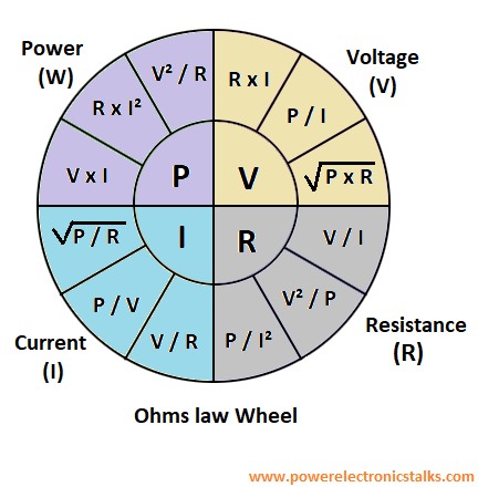 Ohm's law Calculations and Calculator - Power Electronics Talks