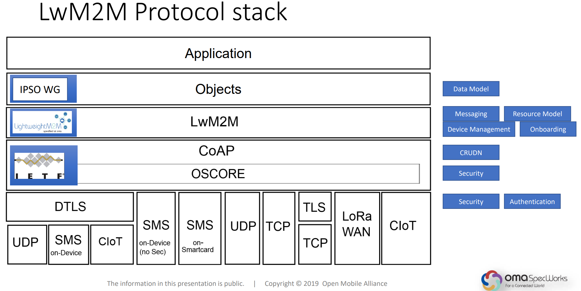 Auguri!: Bluetooth Low Energy(BLE) 패킷(TEST PACKET) 구조 - (2) Packet ...