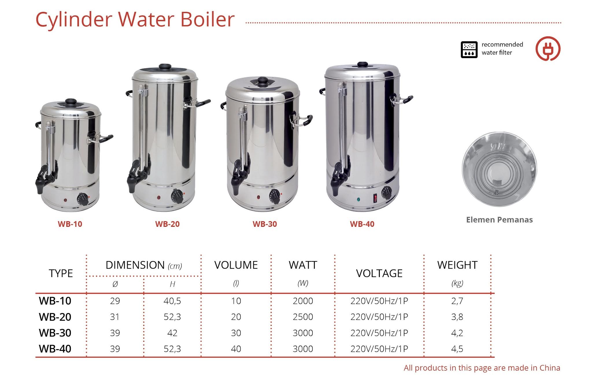 sahabatsejahtera: CYLINDER WATER BOILER