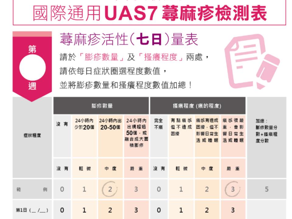 您的慢性蕁麻疹有多嚴重？請使用國際通用的蕁麻疹活性量表(UAS/UAS7) | 鄭煜彬的皮膚科學研究室