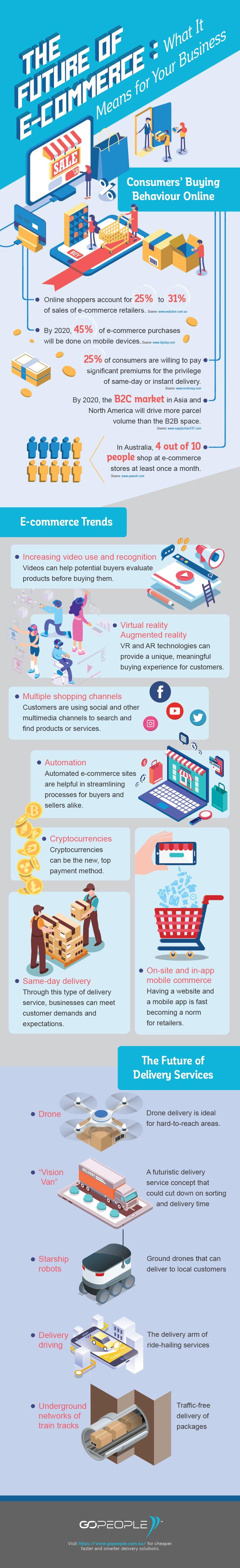 The Future of Ecommerce: 17 Stats Online Shop Owners Should Know ... The Future of Ecommerce: 17 Stats Online Shop Owners Should Know ...