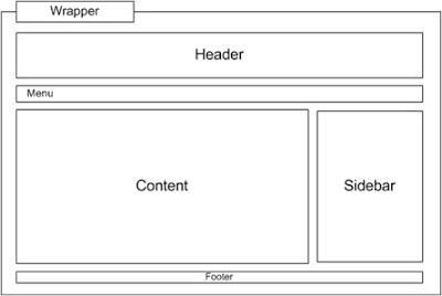 THULL ILBITTHING: Cara Membuat Layout pada html.css