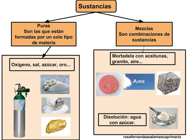 La Clase de Tercero/Cuarto del Picasso: mayo 2020