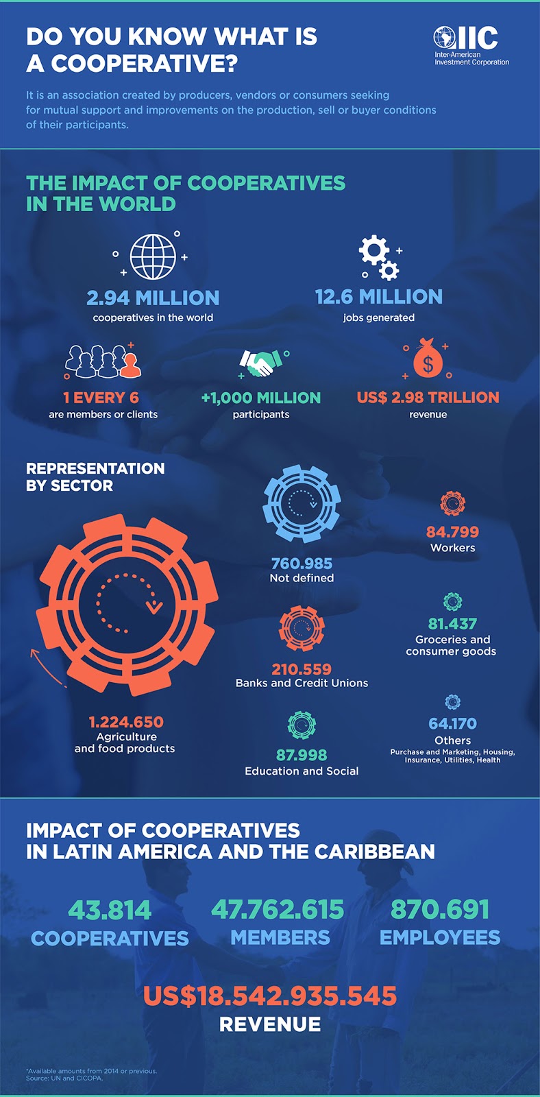 Power of Unity, the Golden Key to Cooperation • Globcal International ...
