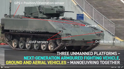Senang Diri: Singapore unveils unmanned Hunter Armoured Fighting ...