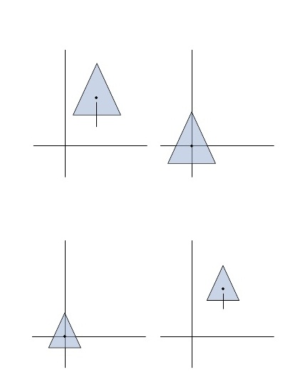 Graficacion: 2.1. Transformaciones bidimensionales