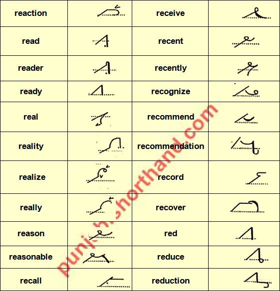 [3000 Very Important Words] for English Shorthand Exam