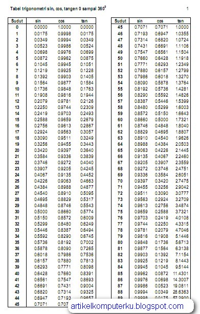 MatematikaKu: Trigonometri