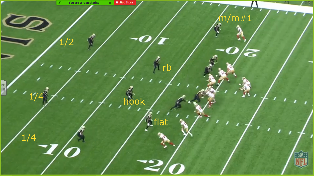 Breaking down the game- Football Film Study 101: Defending bunch ...