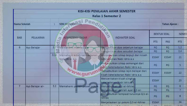 Kisi-kisi Soal UAS / PAS PAI Kelas 1 Semester 2 Tahun 2022 - GURU MAJU