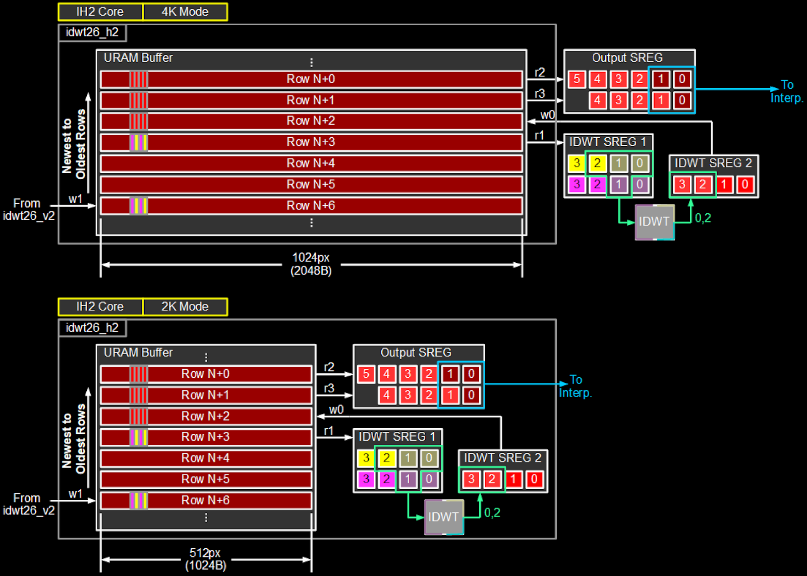 Shane Colton: Full-Speed CMV12000 Subsampled Readout: 1440fps 1080p