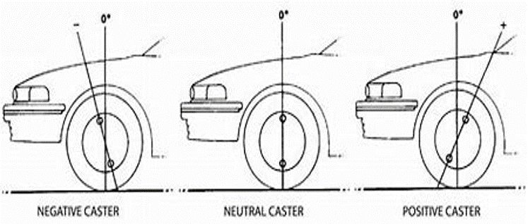 STEERING SYSTEM AND WHEEL GEOMETRY