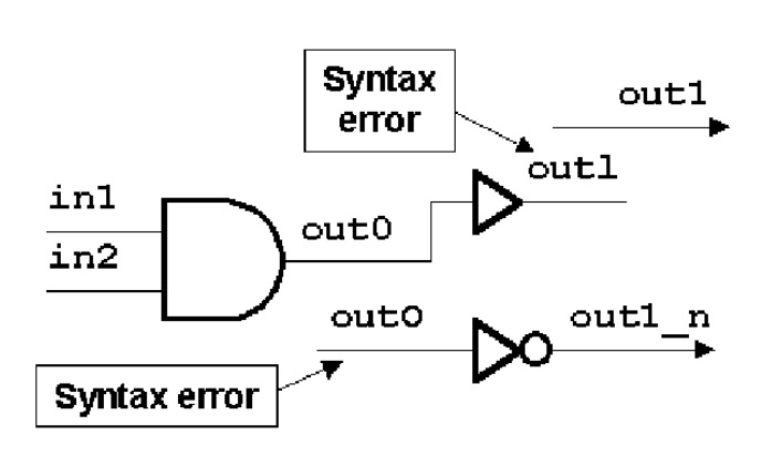 A Simple Syntax Error A Simple Syntax Error