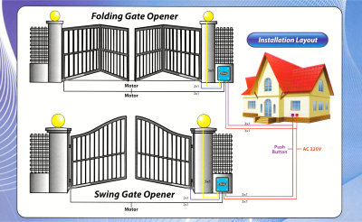 Autogate System (Swing and Folding Type) ~ MHS GLOBAL RESOURCES
