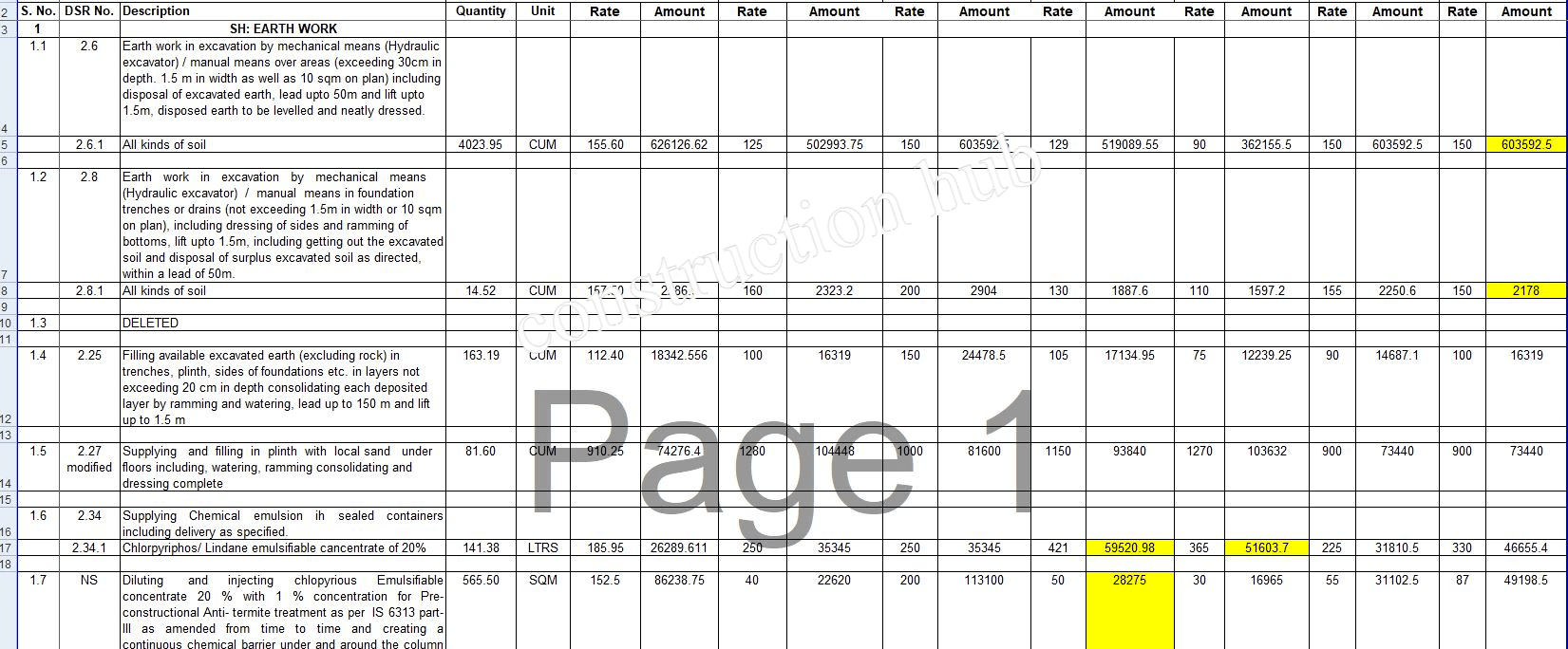What is BOQ in Hindi | What is bill of quantities | Types of BOQ | Bill ...