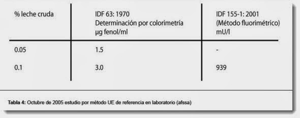 Avibert: Fluorophos Prueba sencilla para la determinación de una ...