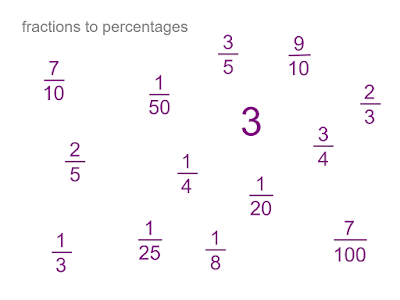 MEDIAN Don Steward mathematics teaching: fractions to percentages