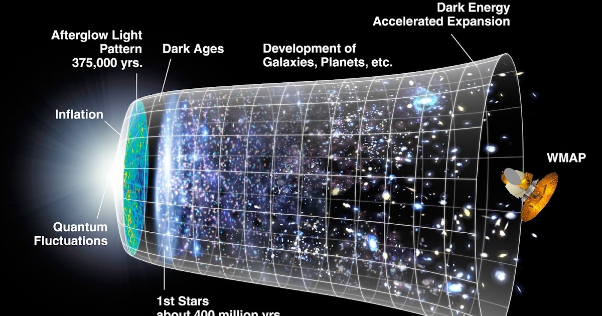 Cosmic Microwave Background Radiation