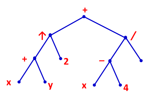 Struktur Diskret : Penelusuran Pohon, dan Ekspresi Infix, Prefix, dan ...