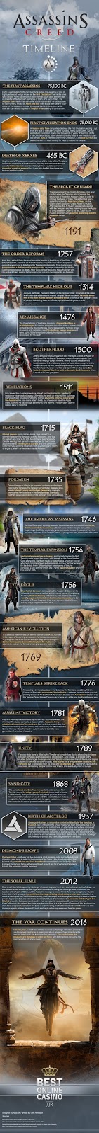 Complete Timeline Of Assassin’s Creed - Games Review Spot