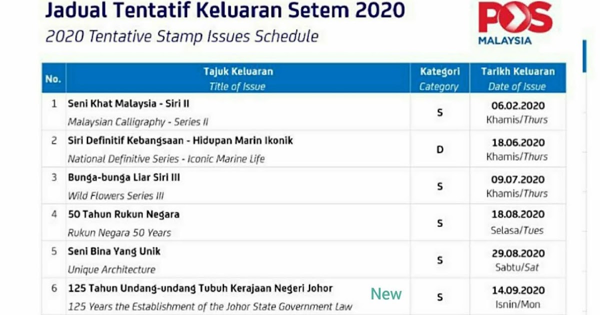 Knocked Out Stamps: 2020 Tentative Stamp Issue Schedule (updated 16-07 ...