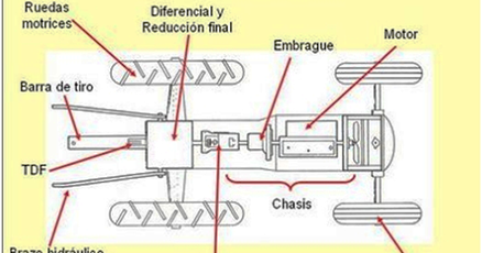 Formación Profesional Básica de Agro-Jardinería y Composiciones ...