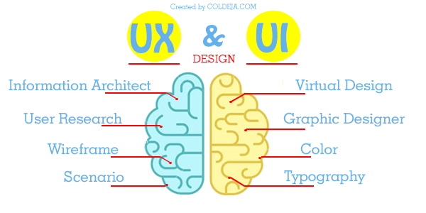 Memahami Perbedaan Apa itu UI dan UX Design Lengkap! - Coldeja | Blog ... Memahami Perbedaan Apa itu UI dan UX Design Lengkap! - Coldeja | Blog ...