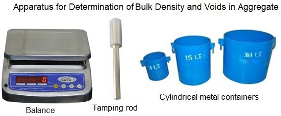 Bulk Density and Voids in Aggregate, IS: 2386-3 (1963)