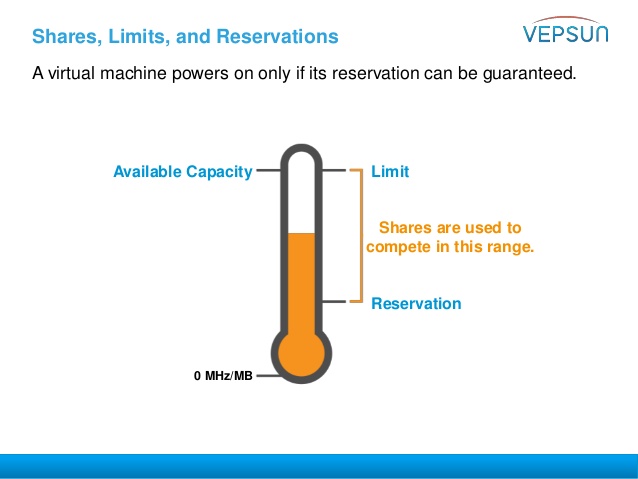 2 : Configure and manage resource pools - ITkhmer999