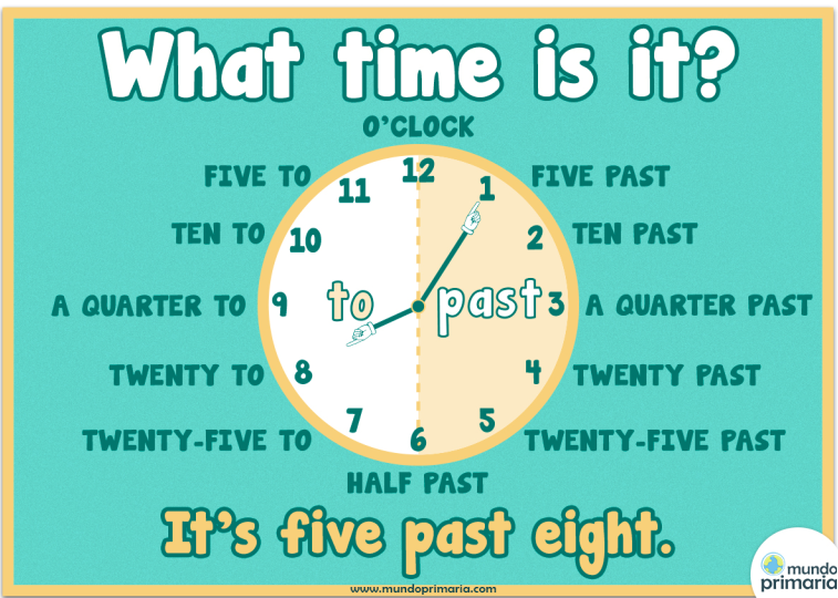 WE SPEAK ENGLISH TOO: WHAT TIME IS IT?