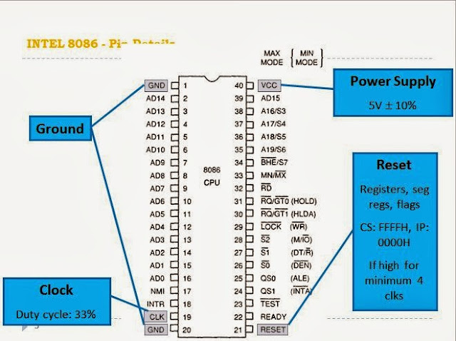 Intel 8086 Circuit Diagram