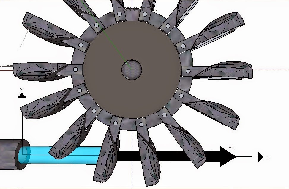 CÁLCULO DE FUERZA DEL CHORRO SOBRE LOS ÁLABES DE LA TURBINA - Physics ...