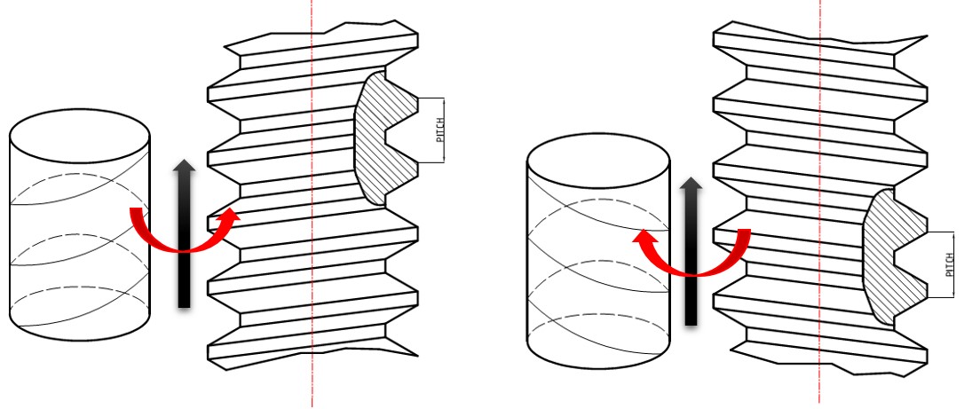 Gambar Teknik Mesin : ULIR - Guru Teknik Mesin