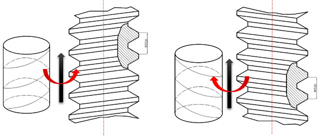 Gambar Teknik Mesin : ULIR - Guru Teknik Mesin