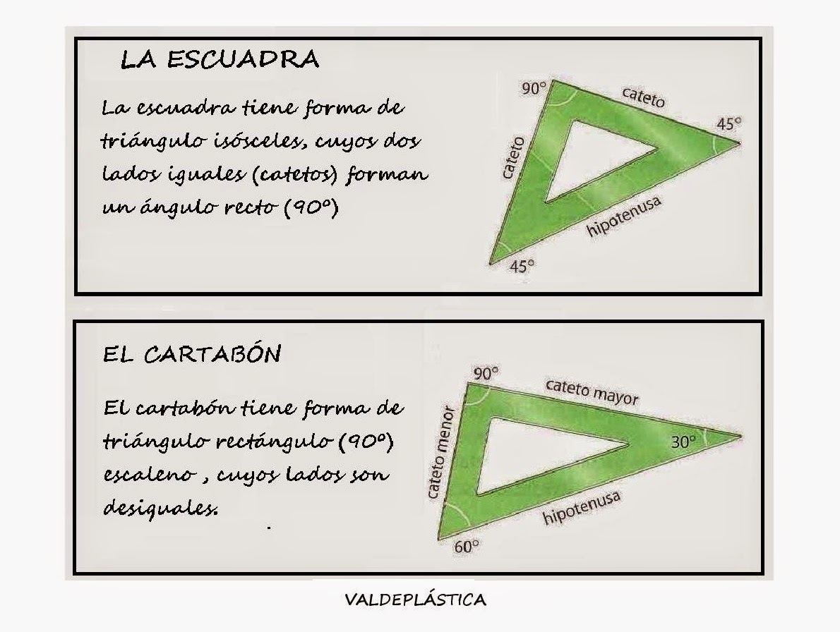 VALDEPLÁSTICA: LA ESCUADRA Y EL CARTABÓN: TRAZADO DE PARALELAS