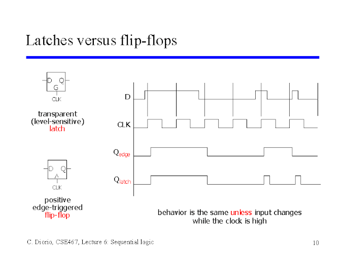 Latches Vs Flip-flop with example