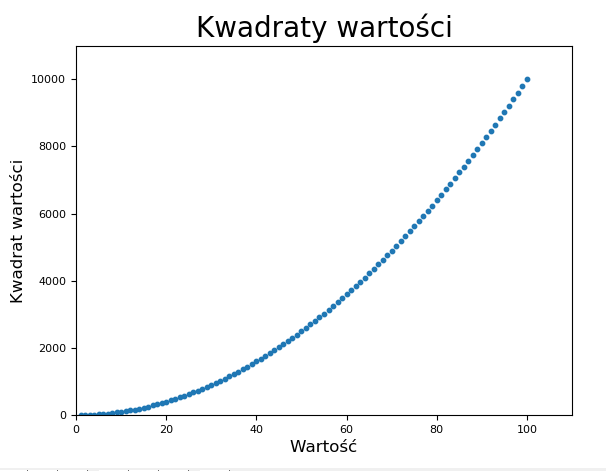 Zadanie Python. Tworzenie wykresu punktowego
