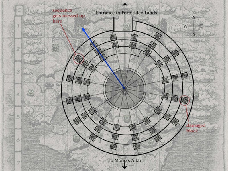 Nomad's blog: Maps, Symbols, Icons & Secrets!