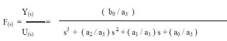 Variables de estado y sistemas de control: Variables de Estado