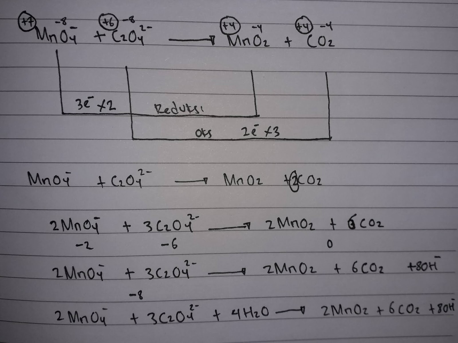 Cara Mudah Setarakan Reaksi Redoks dalam Suasana Basa - Sains Pedia