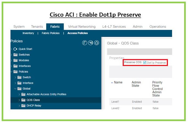 Cisco ACI: 9 Best Practices while configuring Cisco ACI in your ...